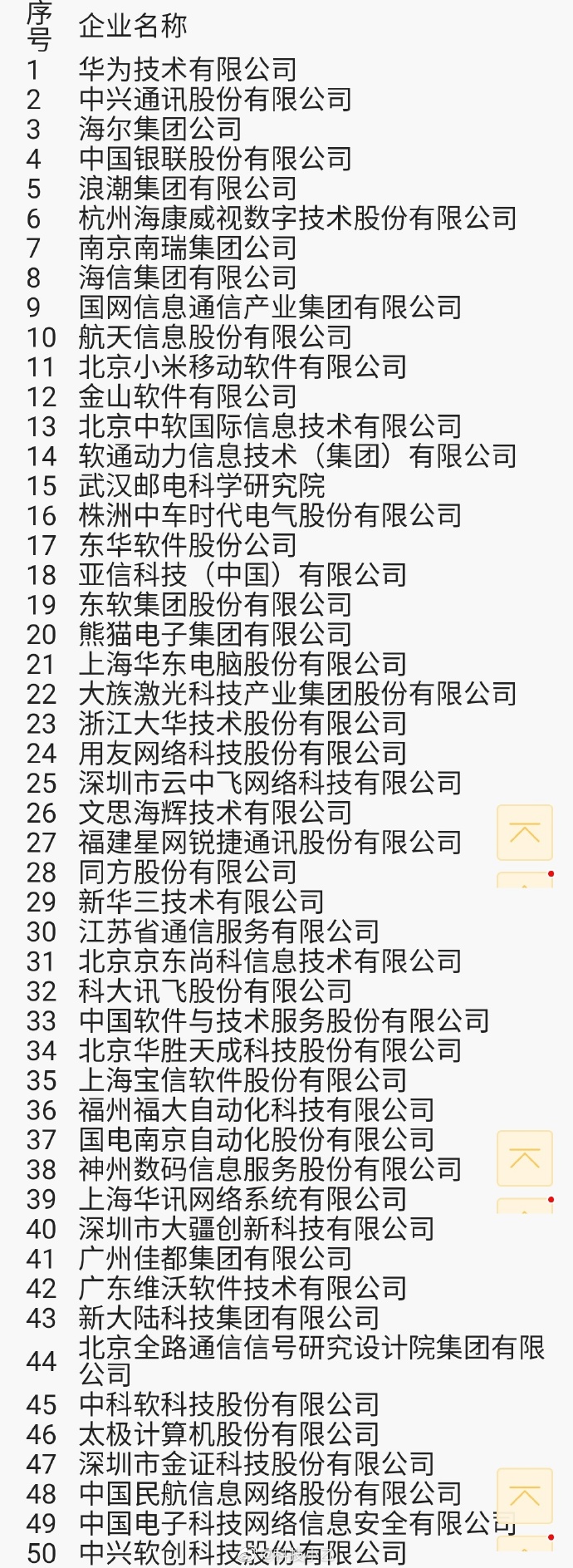 China's MIIT releases list of top 100 software companies; Huawei leads ...