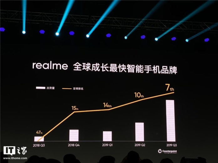 Phenomenal! Realme shipped over 25 million smartphones in 2019 - Gizmochina