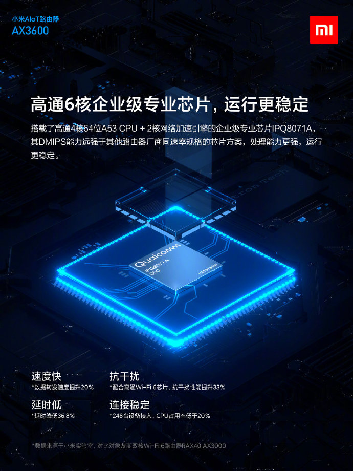 Xiaomi announces Mi AIoT Router AX3600 with support for Wi-Fi 6 ...