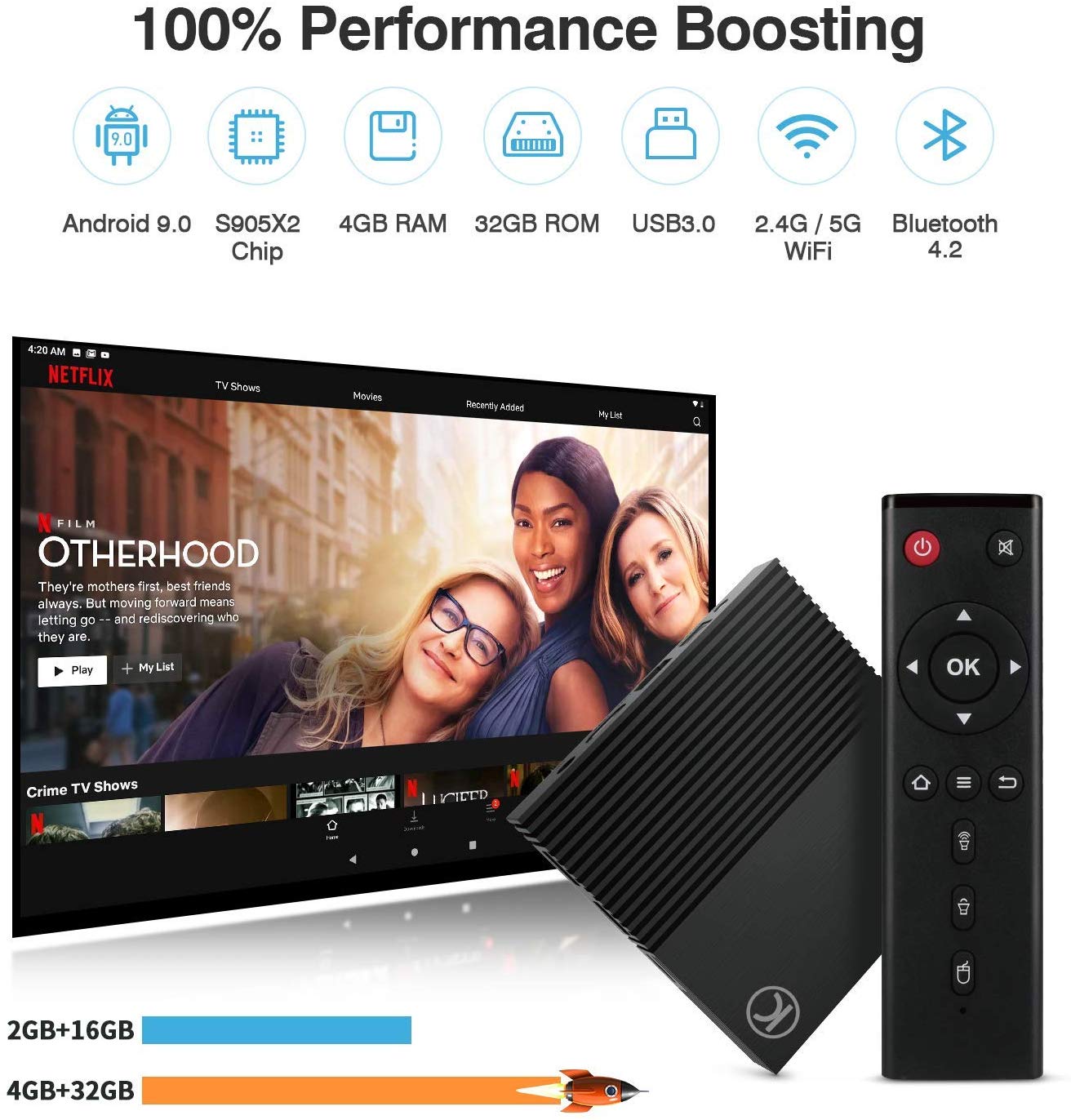 Best Android TV Boxes that you should look this year! - Gizmochina