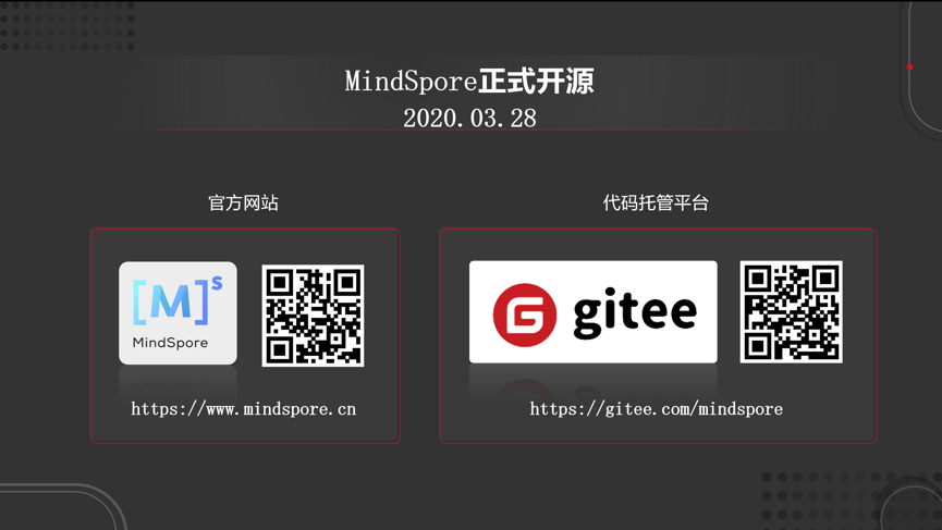 Huawei Mindspore Ai Computing Framework Goes Open Source Gizmochina
