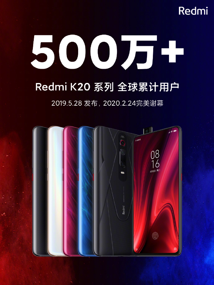 Redmi K20 series has crossed over 5 million units in global sales ...