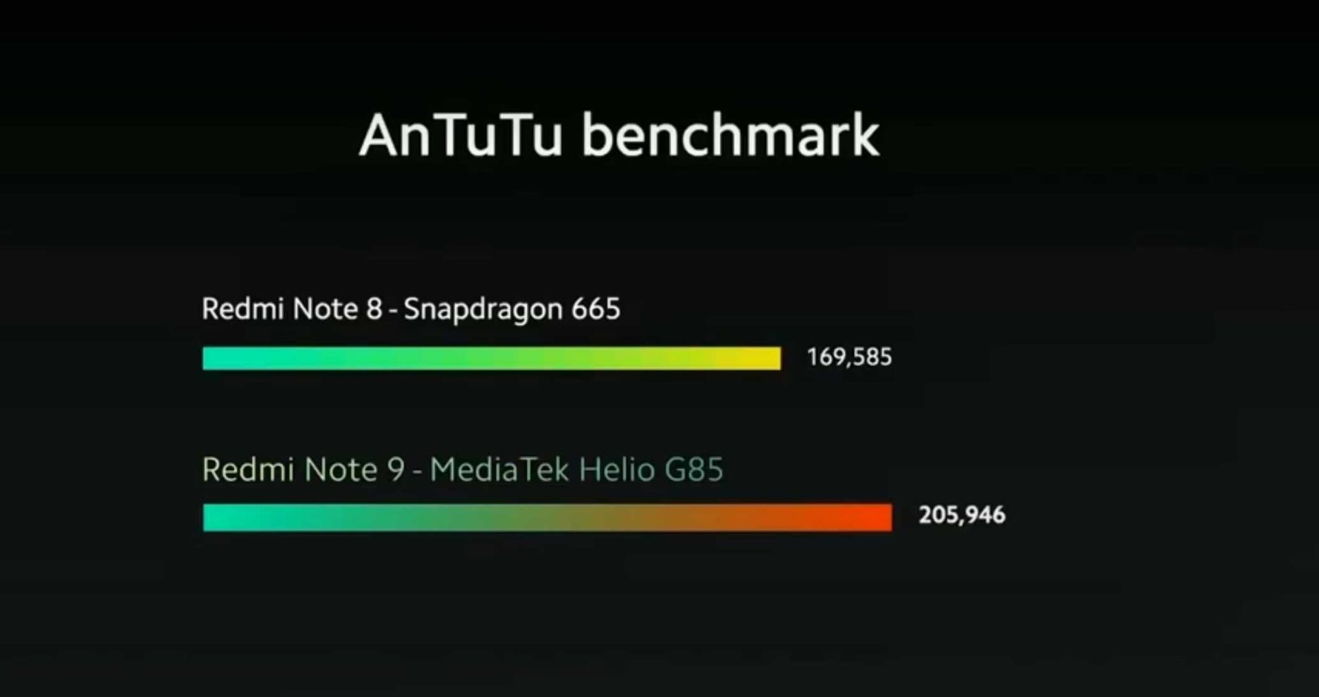 Updated [Official spec sheet]:MediaTek Helio G85 announced - nothing ...