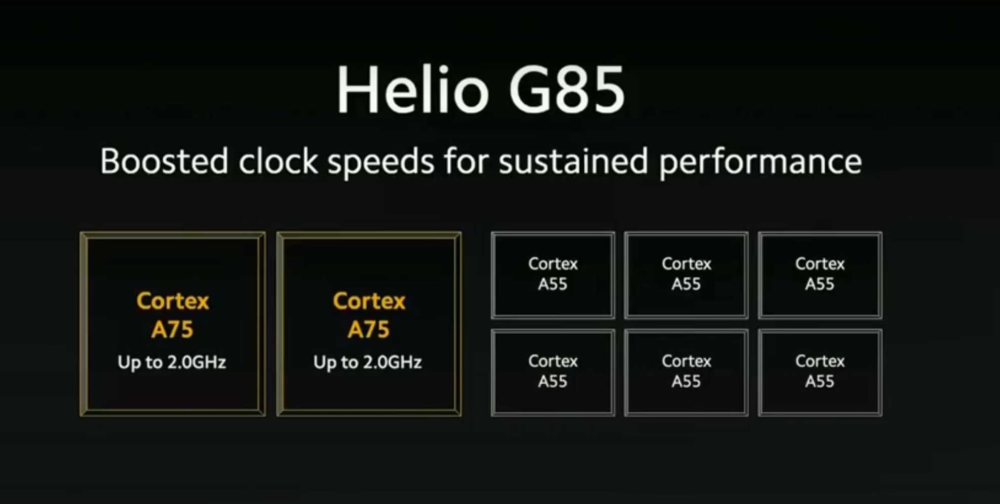 MediaTek Helio G85 annoncé - rien de plus qu'un changement de nom