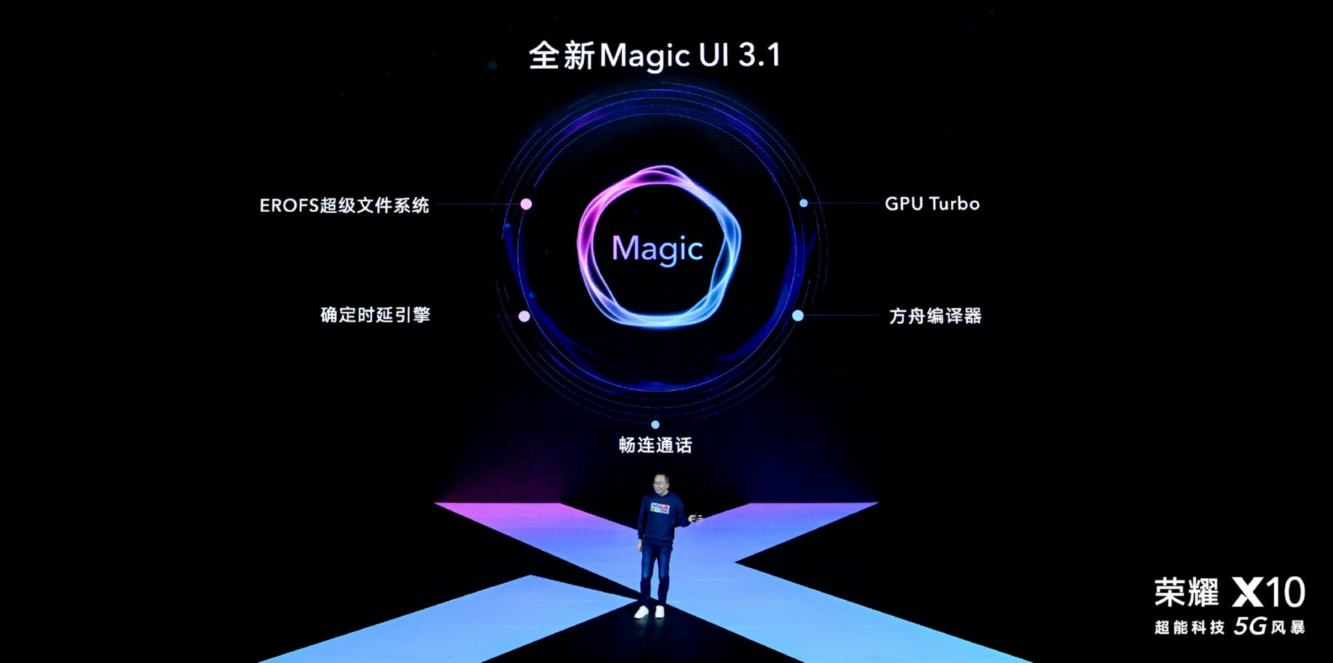 Honor shares the official list of Magic UI 3.1 supported / eligible ...