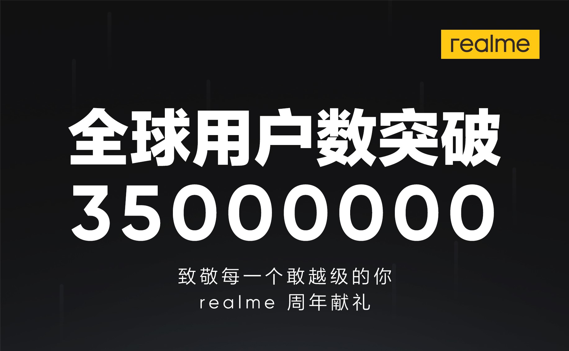 Realme has over 35 million users worldwide in just 2 years - Gizmochina
