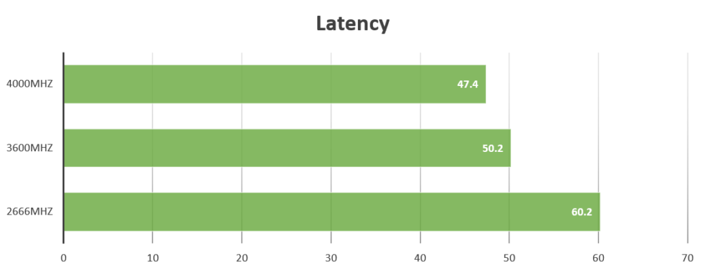 HP DRAM V6 DDR4 Memory: auto-overclock to 4000MHz - Gizmochina