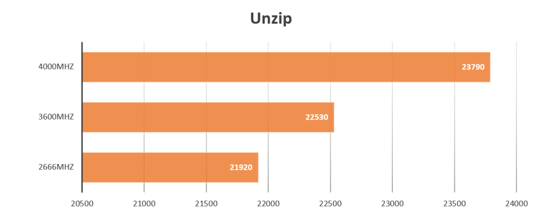 HP DRAM V6 DDR4 Memory: auto-overclock to 4000MHz - Gizmochina