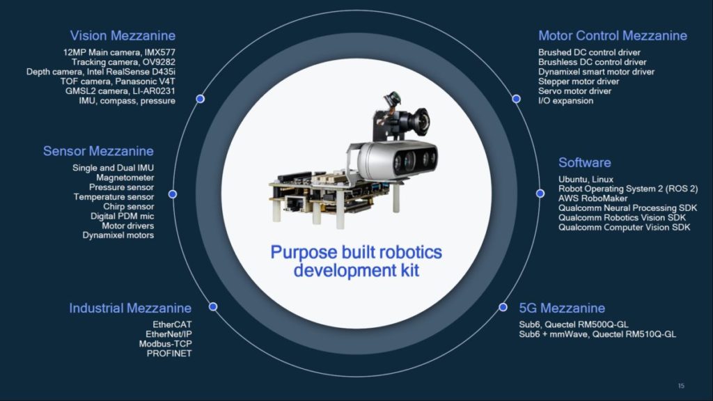 Qualcomm unveils a new Robotics RB5 5G platform based on the Snapdragon ...