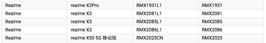 Realme X3, X3 Pro, and X3 SuperZoom spotted on BIS certification, Could ...