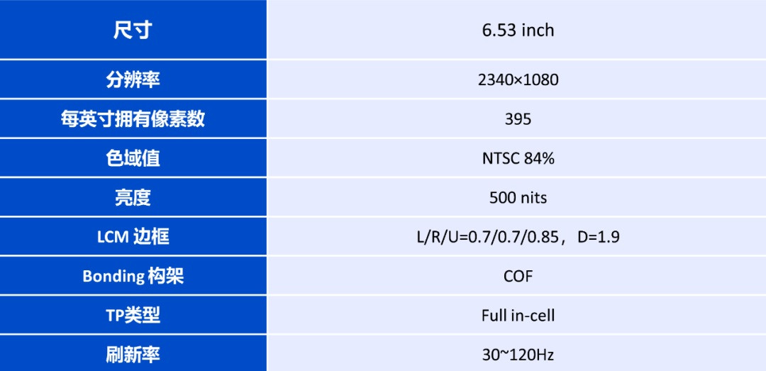 TCL CSOT developed 30Hz-120Hz Dynamic refresh rate display technology ... TCL CSOT developed 30Hz-120Hz Dynamic refresh rate display technology ...