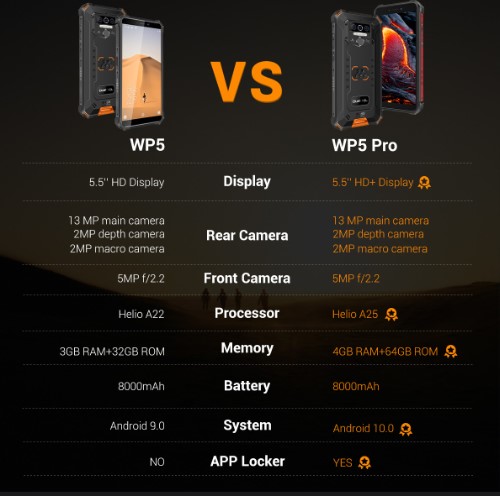 Oukitel WP5 Pro available for $129.99 as global sale commence - Gizmochina