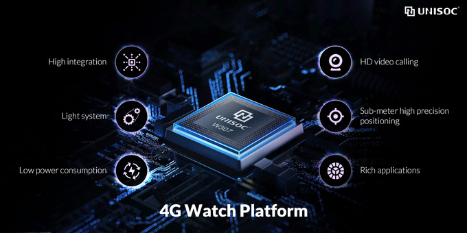 UNISOC W307 4G processor for smartwatches unveiled - Gizmochina