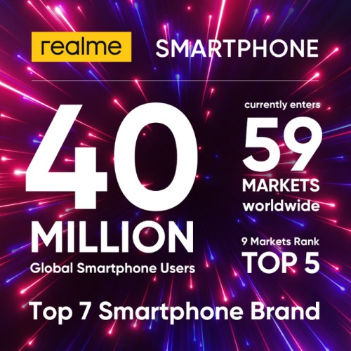 Realme smartphones' global user base hits 40 million - Gizmochina