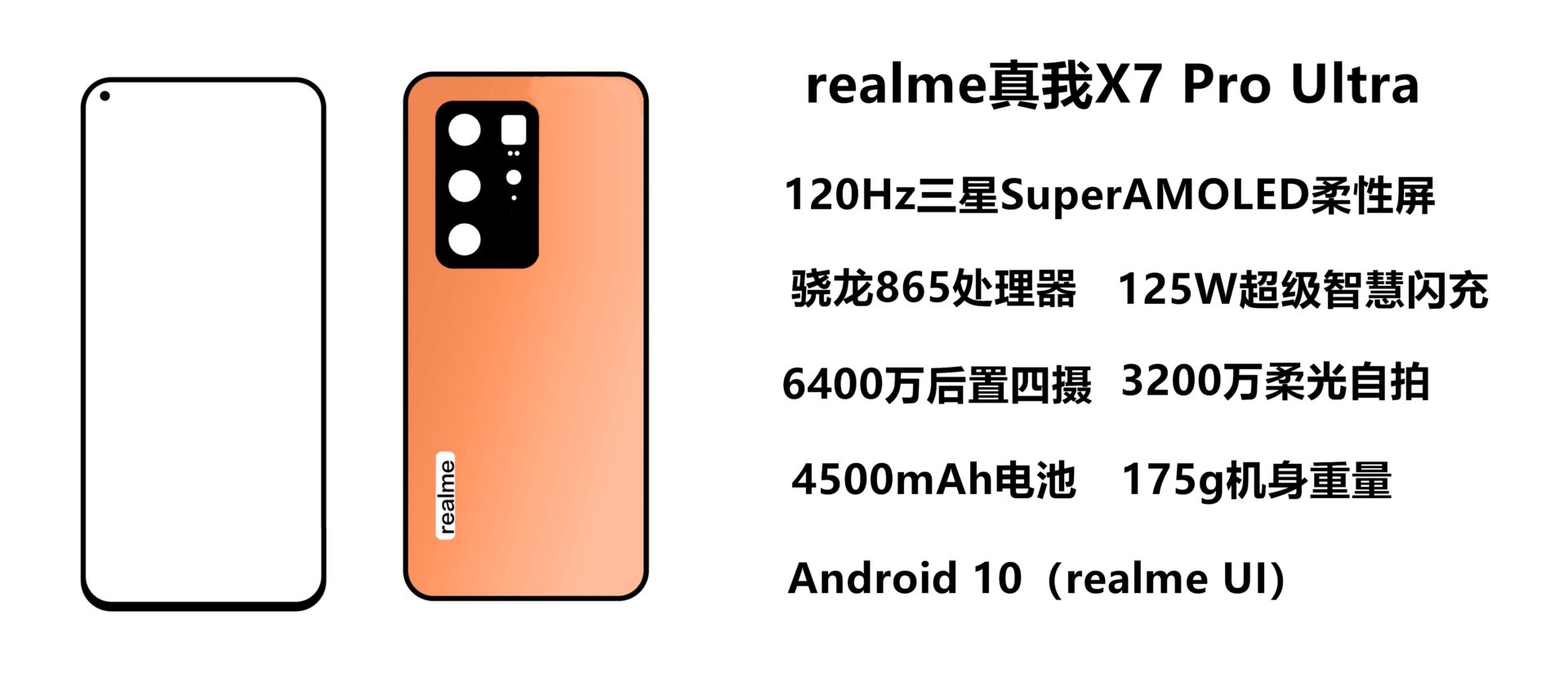 Realme X7 Pro Ultra design, specs leak reveals 125W fast charging ...