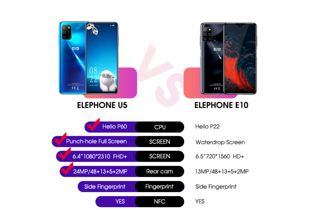 Elephone U5 fares better against Elephone E10 in specs comparison ...