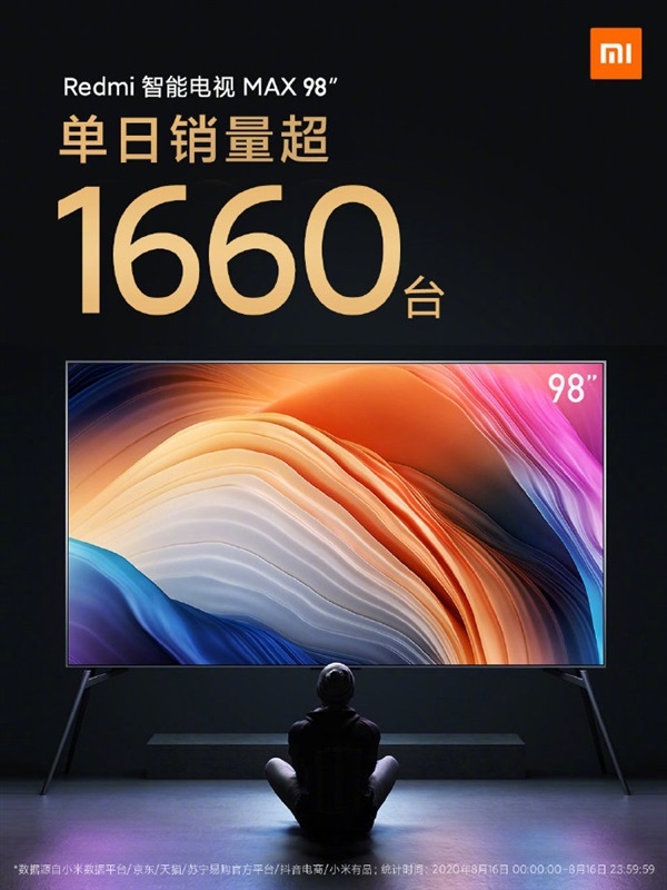 Xiaomi sold 1,660 units of its Redmi Smart TV Max 98 in a single day in ...