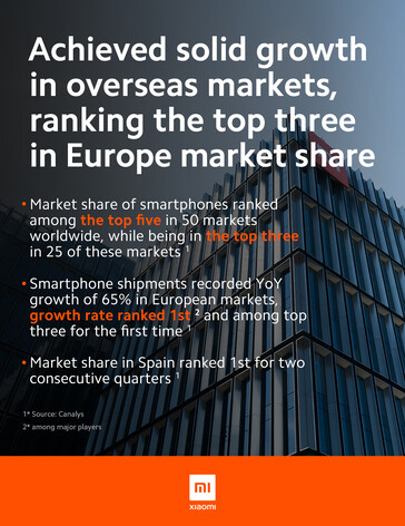 Xiaomi's quarterly infographics detail the tech giant's surging growth ...