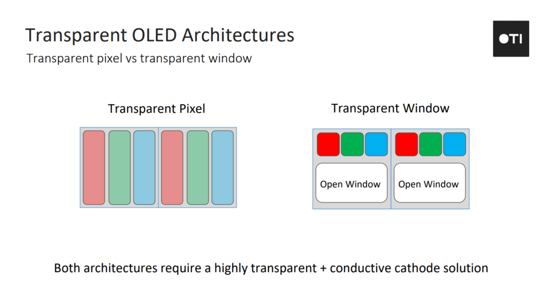 [UPDATED] Explained: Under Display Cameras & its Application with the ...