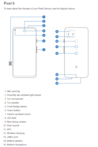 Google Pixel 5 features an under-display speaker, reveals diagram and ...