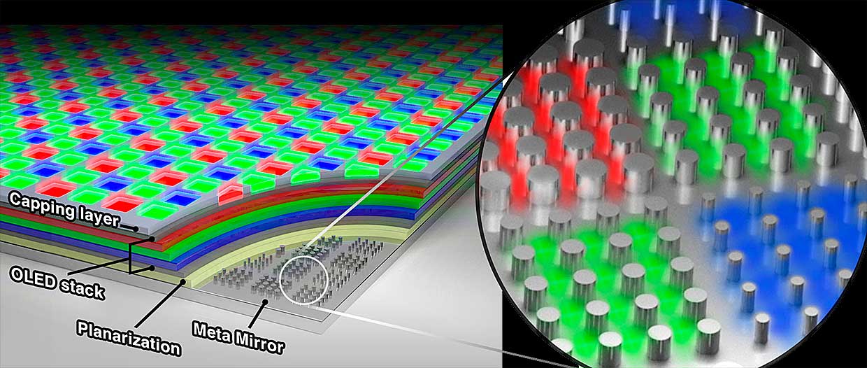Samsung And Stanford Collaborates To Make 10 000PPI OLED Display