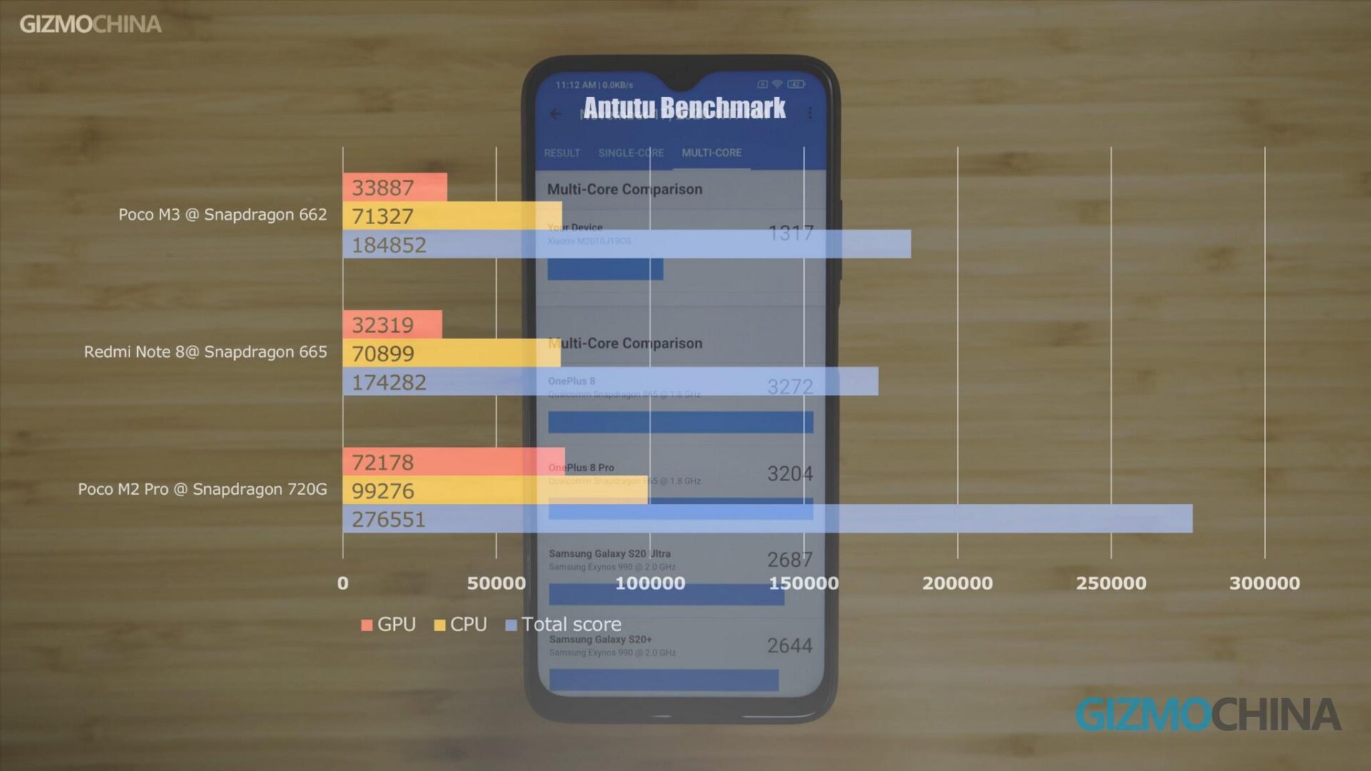 POCO M3 Review: The Phone to beat in the Budget segment - Gizmochina