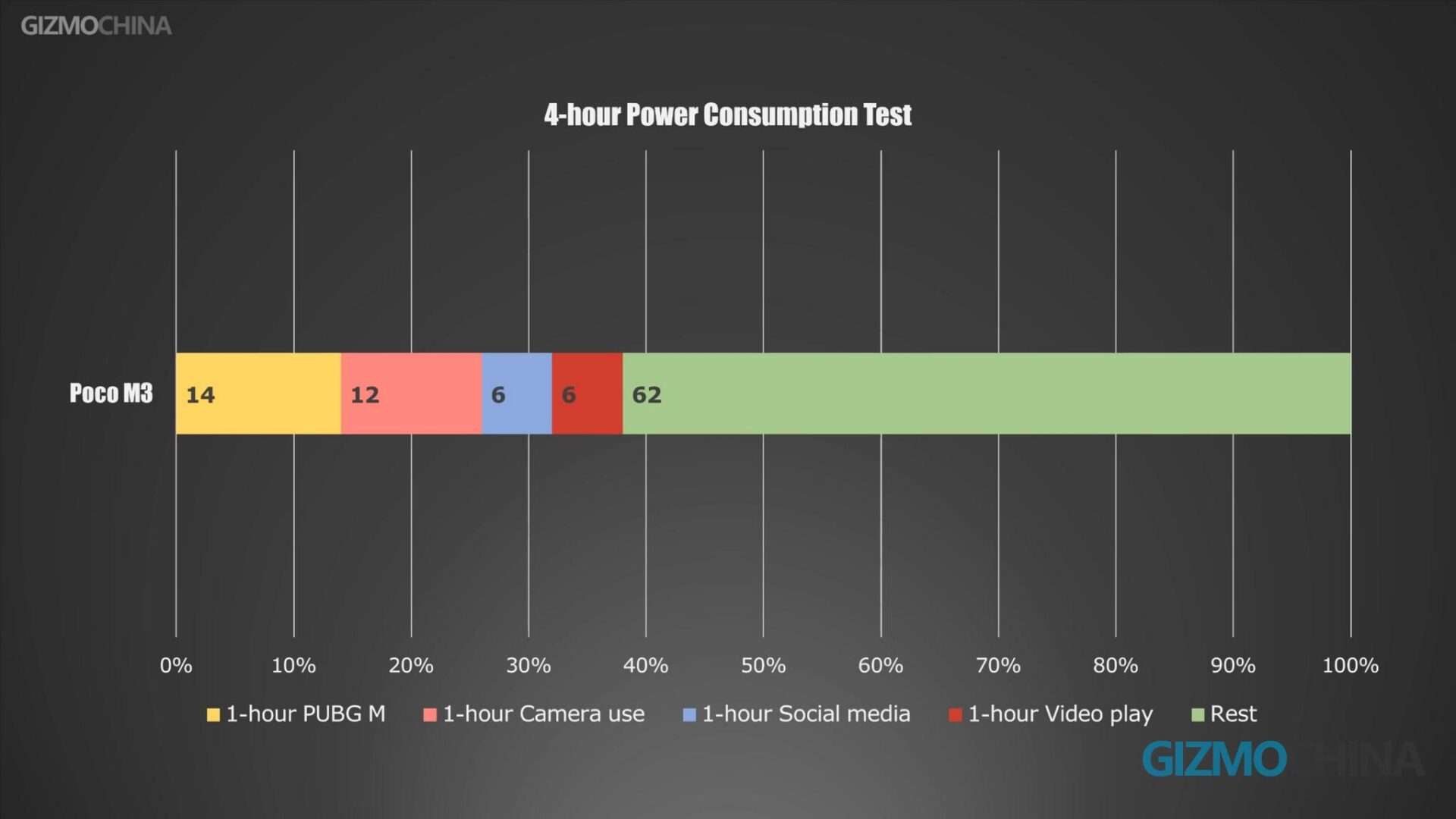 POCO M3 Review: The Phone to beat in the Budget segment - Gizmochina