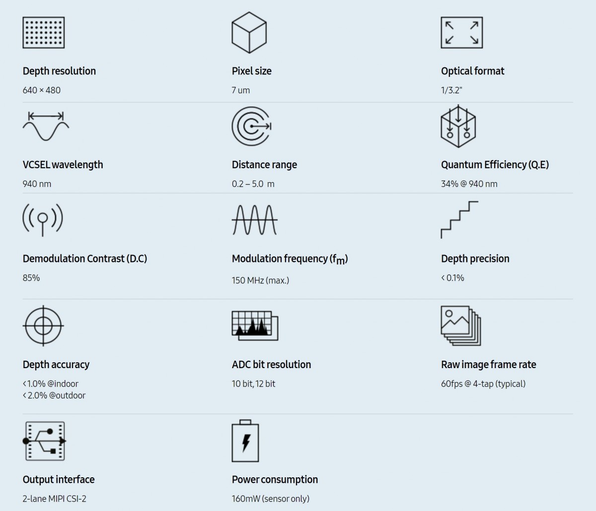 Samsung Vizion 33D ToF lens can track objects at 120 fps from up to 5m ...
