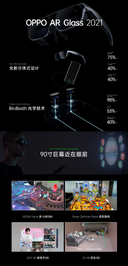 OPPO showcases the AR Glass 2021 with improved design, audio-visuals & more! - Gizmochina