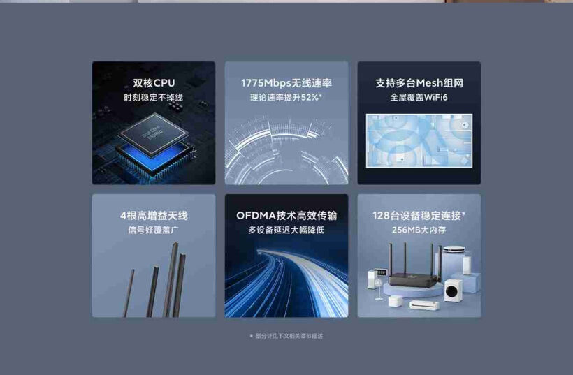 Xiaomi WiFi 6 router CR6606 launched priced at 299 yuan (~$45) - Gizmochina
