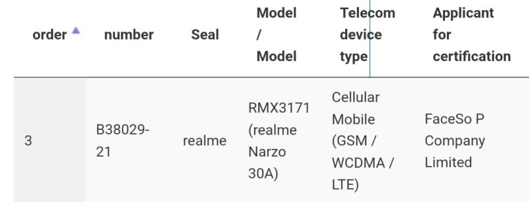 Realme Narzo 30A bags NBTC certification, launching in February ...