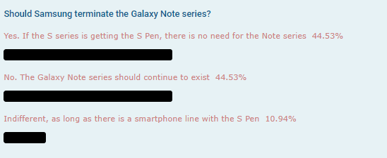 Tweet by a popular leaker seems to confirm the end of the Galaxy Note ...