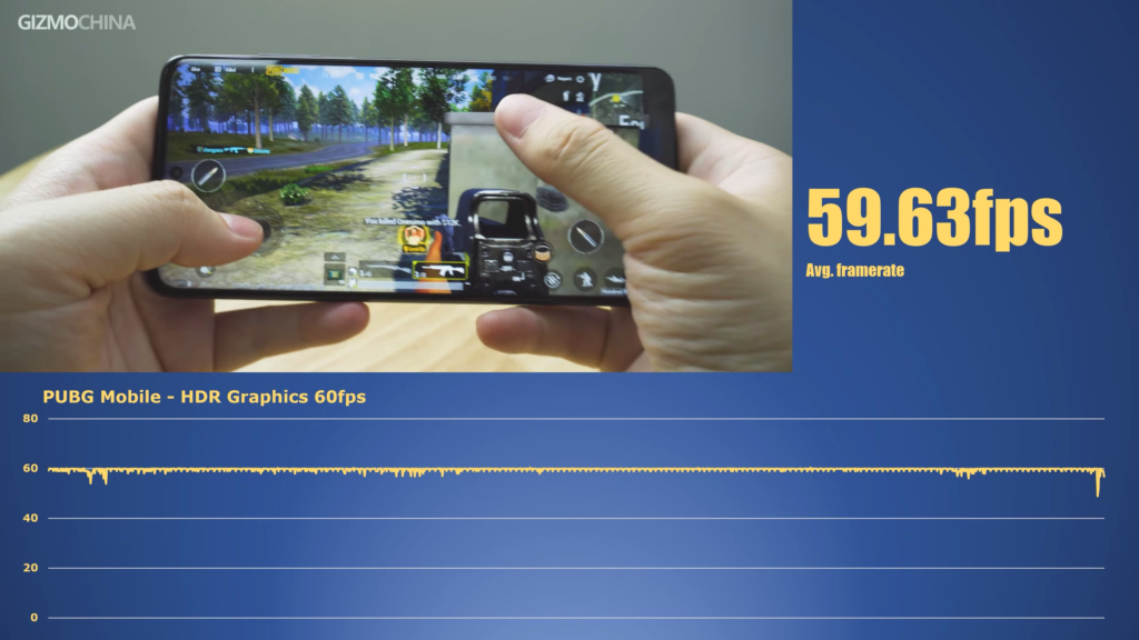 Poco X3 Pro Review: Snapdragon 860 takes performance to the next level ...