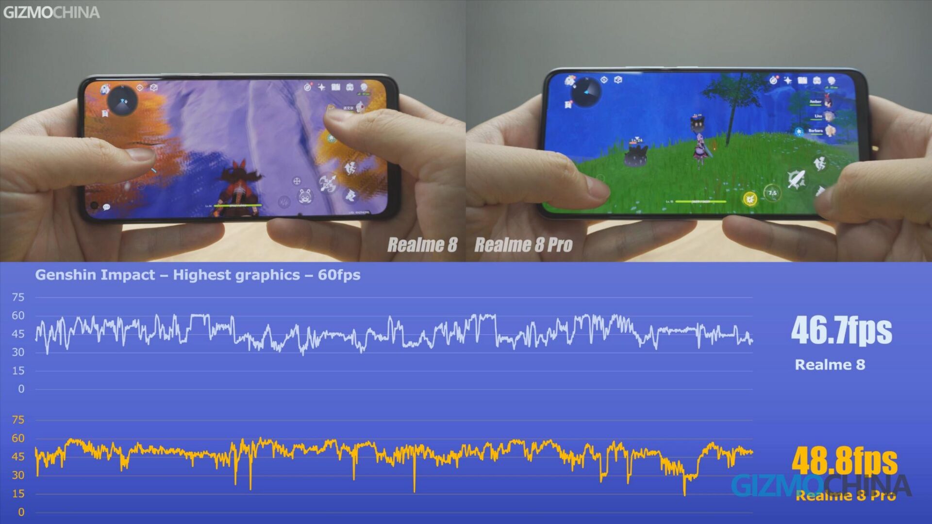 Realme 8 vs Realme 8 Pro: Gaming & Camera Comparison - Gizmochina