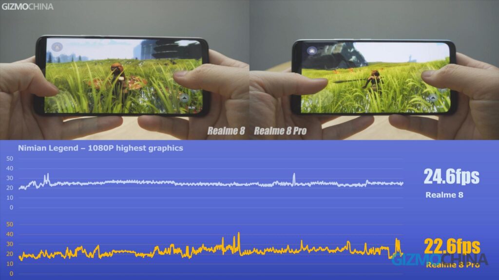 Realme 8 vs Realme 8 Pro: Gaming & Camera Comparison - Gizmochina