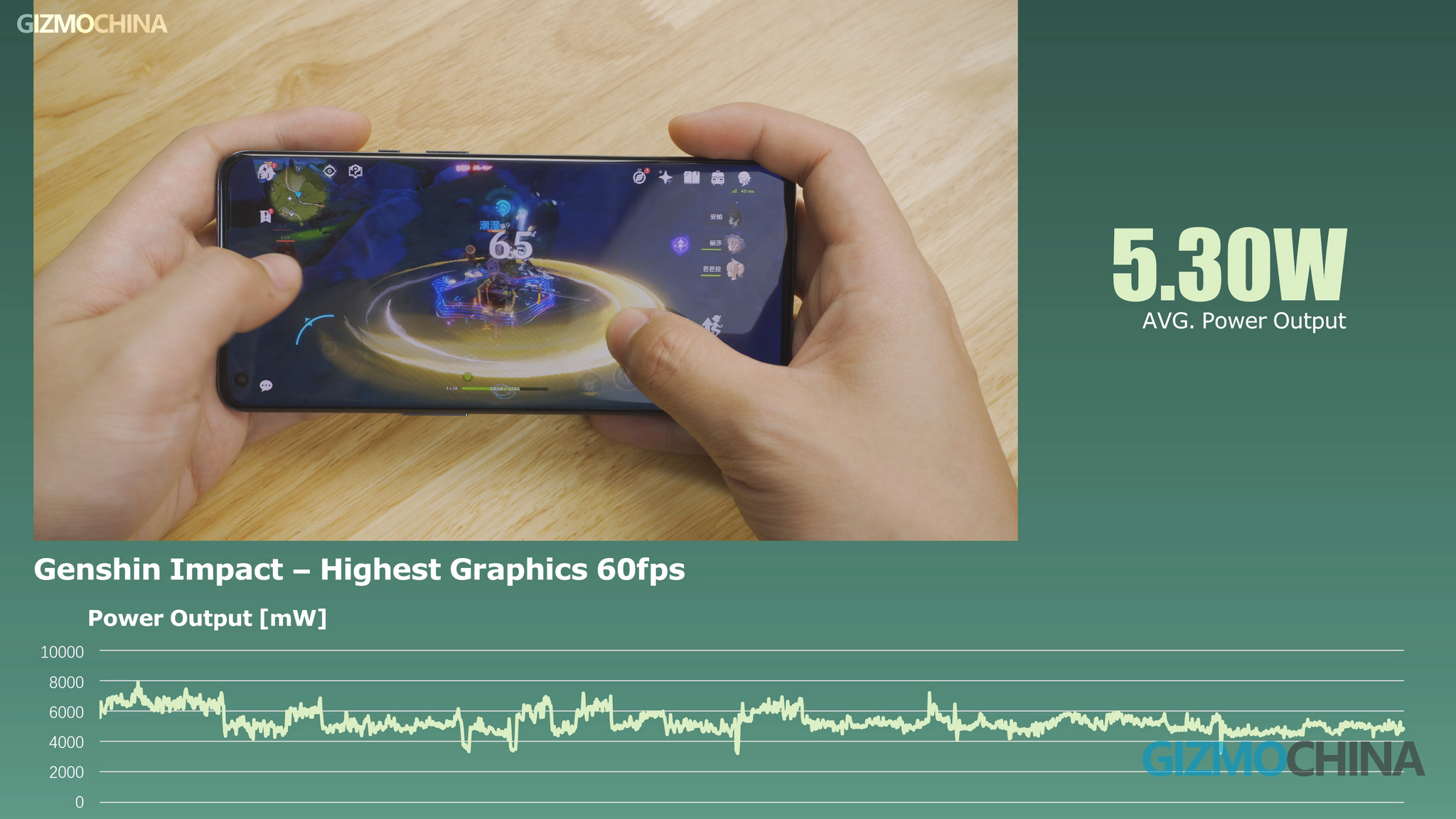 OnePlus 9 Pro Review: A top 2021 flagship with an excellent Hasselblad ...