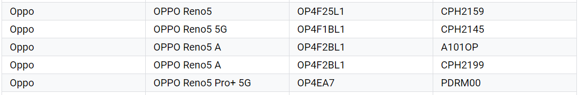 OPPO Reno5 A spotted at Google Play supported devices list - Gizmochina