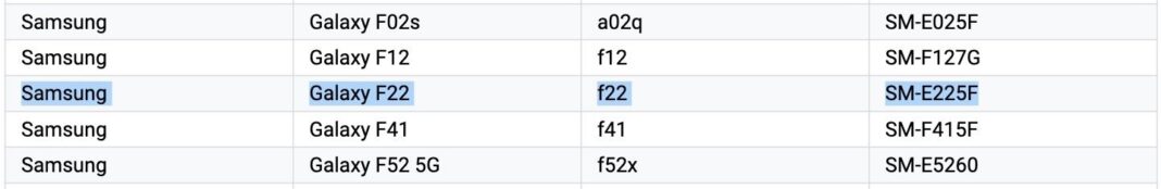 Samsung Galaxy F22 launch timeframe and pricing emerge for India ...