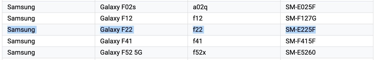 Samsung Galaxy F22 launch timeframe and pricing emerge for India ...