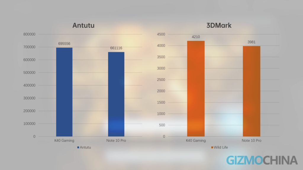 Redmi Note 10 Pro China version Full Review: Budget phone with powerful ...