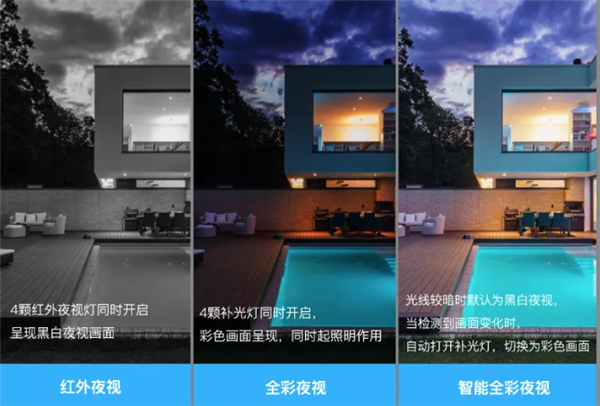 YI 3rd-gen Outdoor Smart PTZ Camera with 360° view, waterproof build ...