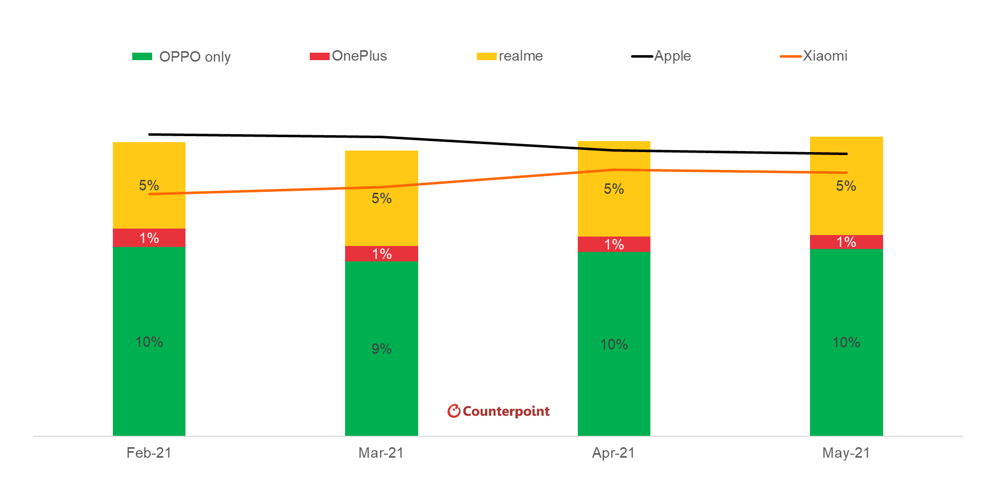 Oppo and its Family Brands ranked 2nd in global smartphone market in ...