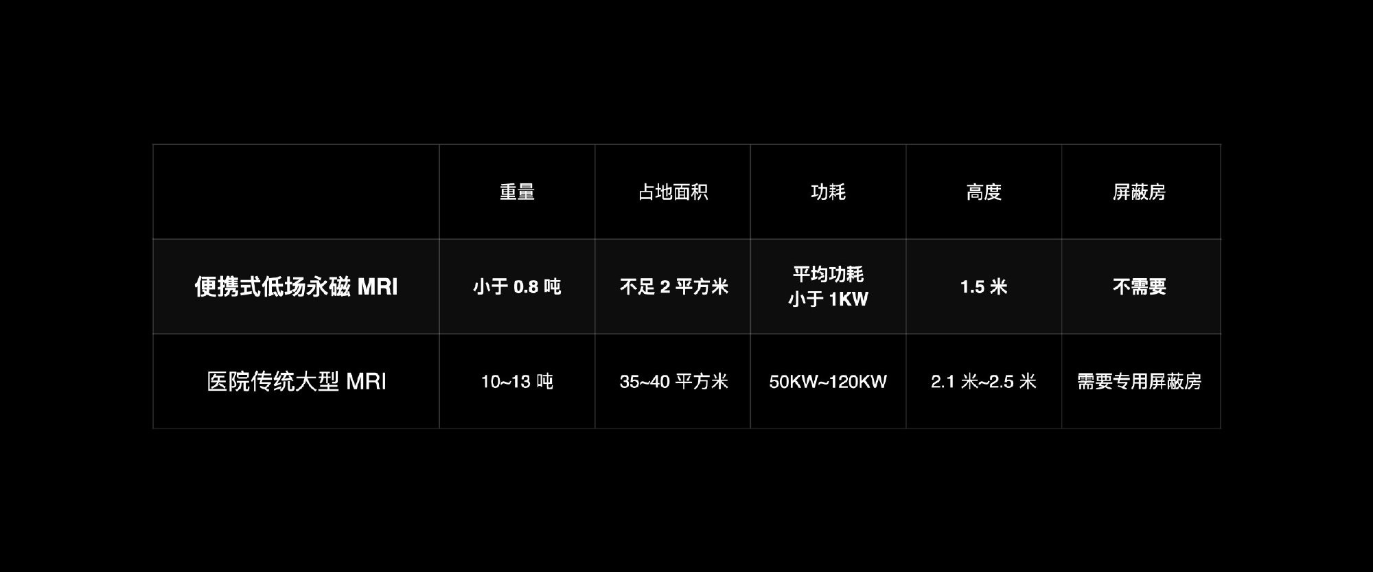 Huami is developing the world's smallest MRI Scanner - Gizmochina