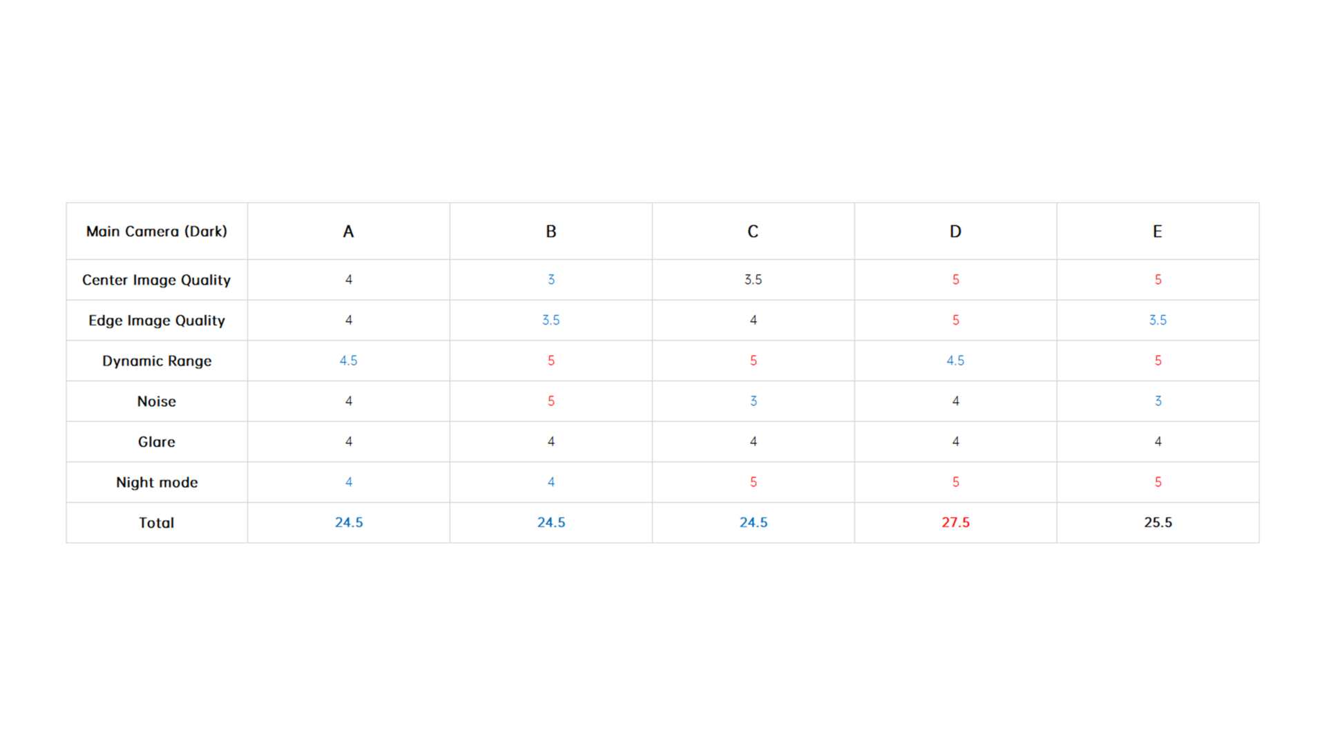 Best Camera Smartphones of H1 2021: S21 Ultra, Mi 11 Ultra, X60 Pro+ ...