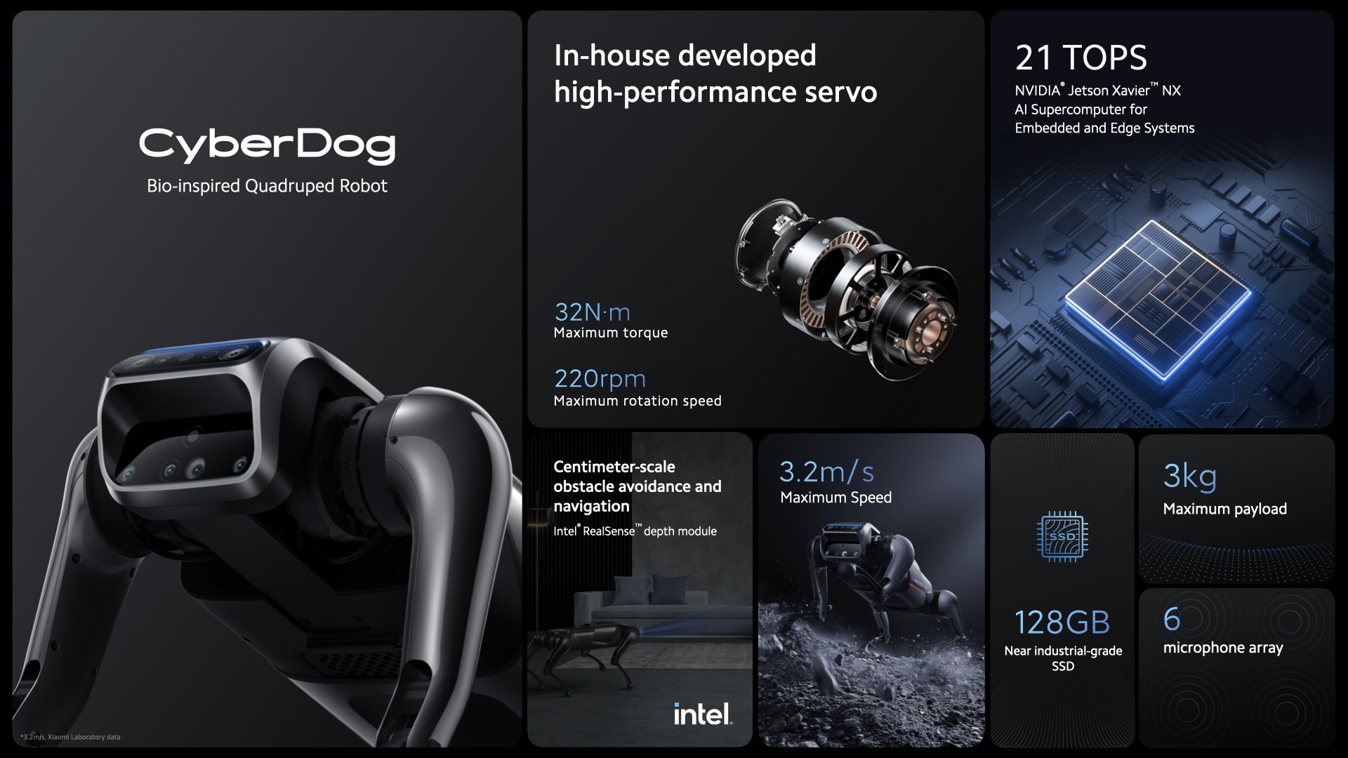 Xiaomi reveals CyberDog: A cheaper version of Boston Dynamic’s robot ... Xiaomi reveals CyberDog: A cheaper version of Boston Dynamic’s robot ...