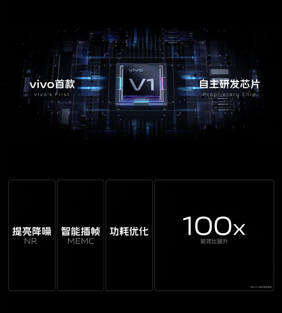 Vivo X70 Pro launched with V1 image chip, better cameras, and bigger ...