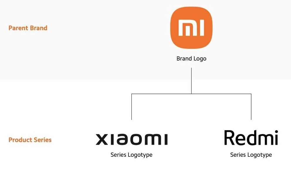Xiaomi announces change of Mi branding to "Xiaomi" in India, Redmi logo ...