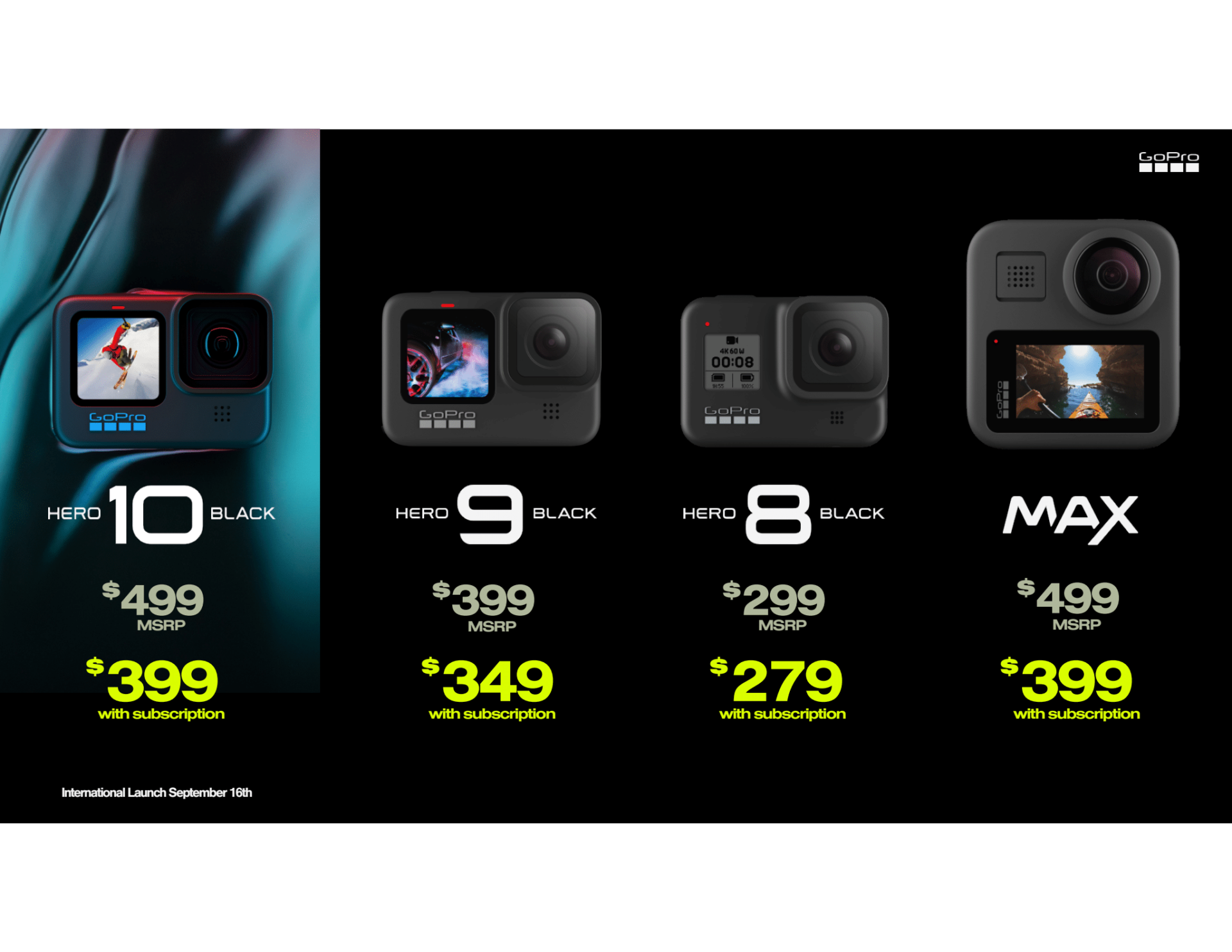 GoPro Hero10 Black unveiled with cloud upload, 5.7k 60fps, & GP2 chipset