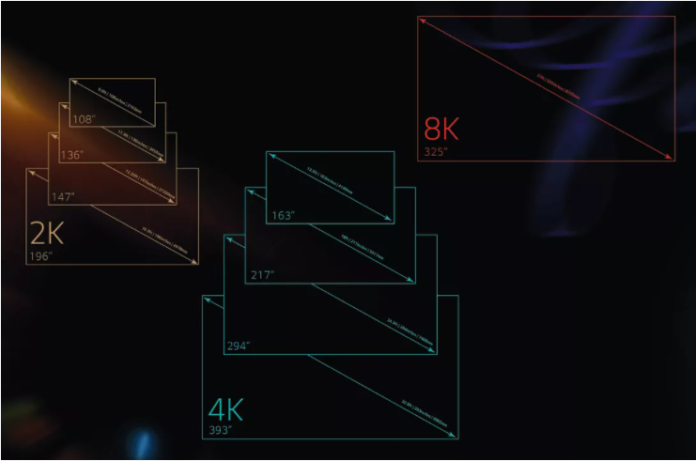 LG unveils its latest Direct View LED TV with a mammoth 325-inch screen ...