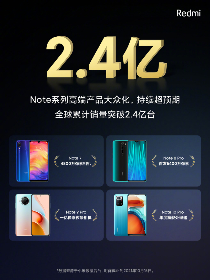 Redmi's GM hints global sales of the Redmi Note series have exceeded ...